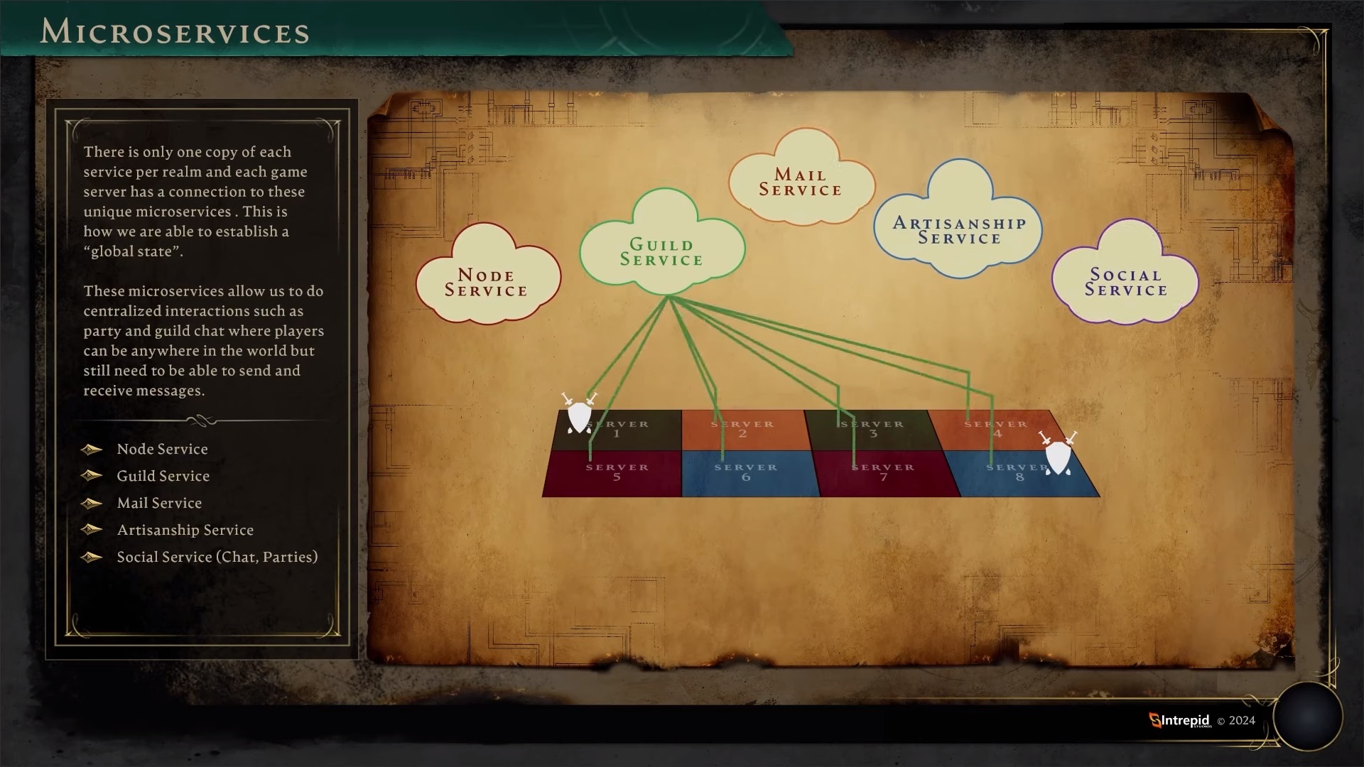 Ashes of Creation – A Server Meshing és ami mögötte van - Ashes of ...